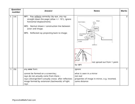 Edexcel Igcse Physics Waves Teaching Resources