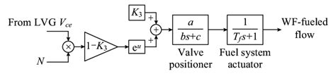 Block Diagram Of Fuel Flow Control System Download Scientific Diagram
