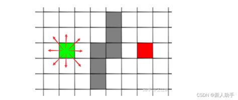 《面试》游戏开发常用面试问题以及答案unity Lua与c或c语言相互调用的底层实现原理是什么 Csdn博客