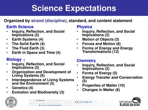 Ppt Michigan High School Science Content Expectations Powerpoint