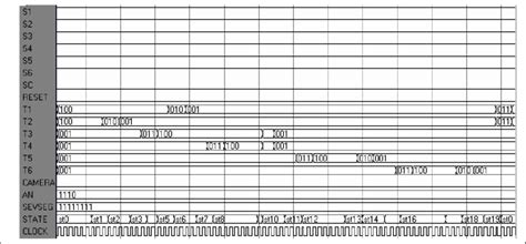 simulation results for the controller with all sensors are active