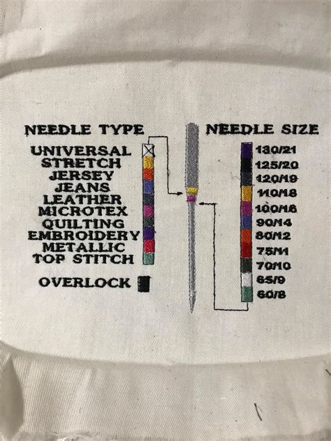Needle Chart With Sewing Machine Embroidery Notions And Customization