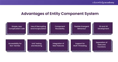 What Is Entity Component System Ecs A Complete Guide