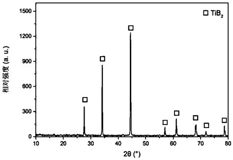 Preparation Method Of Tib2 Ceramic Powder Eureka Patsnap