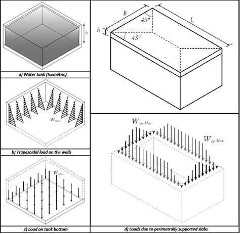 Example Of Illustrations Included In The Structural Design Book