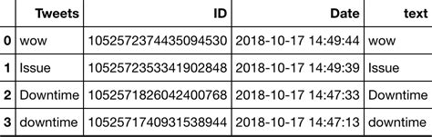 Python Getting All The Rows For The Last Minute In Pandas Stack Overflow