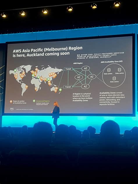 Awscloudday Aws Awscloud Cloudcomputing Serverless