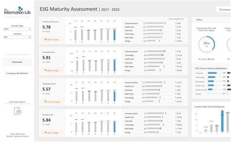 Superstore Performance Dashboard Tableau Public Basic Website Performance Dashboard How To