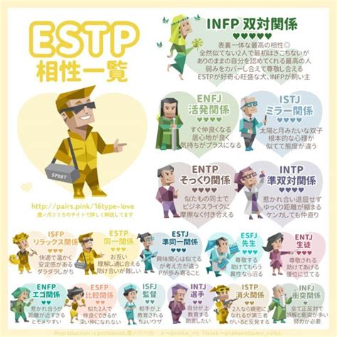 全16タイプの相性一覧表【16タイプ診断≠mbti診断】 Mbti Entp Estp
