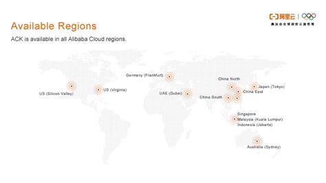 Why It S Easier Than Ever Go Cloud Native With Alibaba Cloud Alibaba Cloud Community