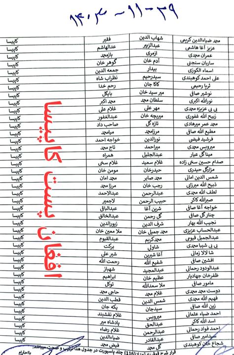 Afghan Post Kapisa افغان پُست کاپیسا Kohestan