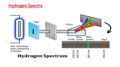 Hydrogen Spectrapptx