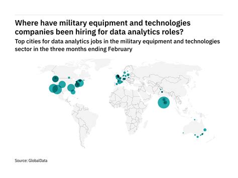 Asia Pacific Is Seeing A Hiring Boom In Military Industry Data Analytics Roles
