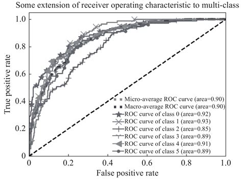 Multi Distributed Speech Emotion Recognition Based On Mel Frequency Cepstogram And Parameter