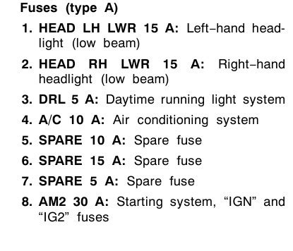 2003 Toyota Camry Fuse Box Diagram Startmycar