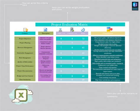 Project Evaluation Matrix Prioritize And Select Projects Efficiently