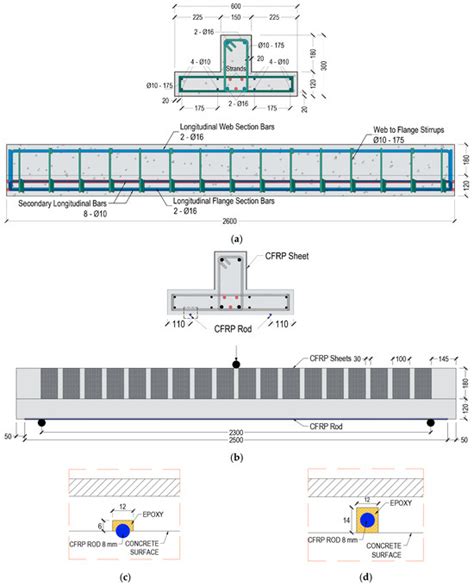 Concrete Beam Span Chart The Best Picture Of Beam