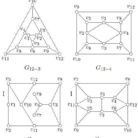 The Paley Graph P 9 Download Scientific Diagram