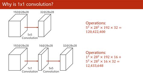 Pytorch 学习 CNN pytorch 二分类模型 cnn CSDN博客