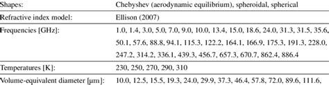 Grid And Details Of The Ssp Calculations Download Scientific Diagram