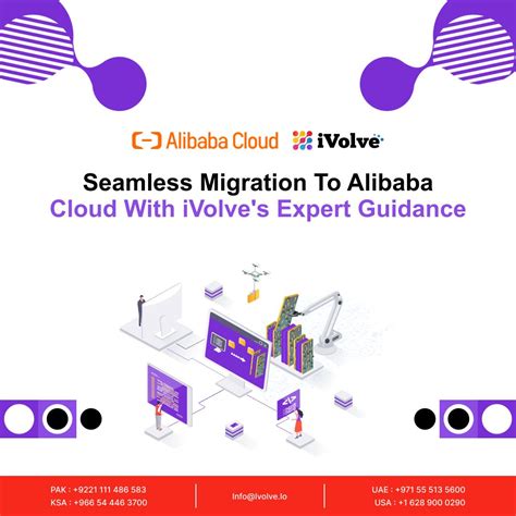 Ivolve Technologies On Linkedin Cloudmigrationexperts