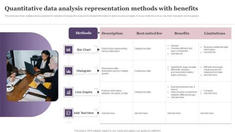Quantitative Data Analysis Representation Methods With Benefits