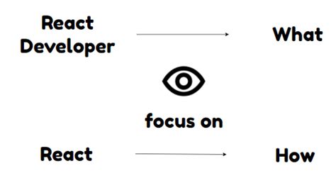 Ssdpsimple Service Discovery Protocol Hojeong Im Medium