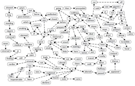 Information Content Graph 2 Information Cognition Graph We Construct