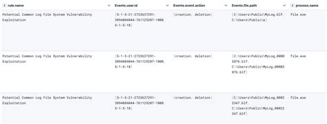 In The Wild Windows Lpe 0 Days Insights And Detection Strategies