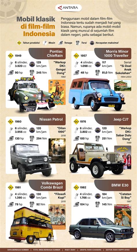 Mobil Klasik Di Film Film Indonesia Read Id
