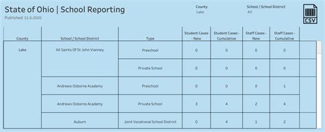 Staff Member Two Students Test Positive For Coronavirus At Wickliffe