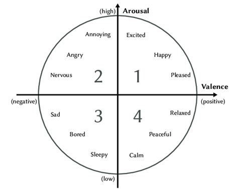 Thayers Two Dimensional Model Download Scientific Diagram
