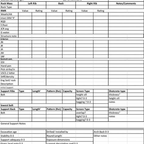 Pdf Correlation Of The Rock Mass Rating Rmr System With The Unified