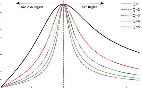 Formula Resonant Frequency Parallel Lc Circuit