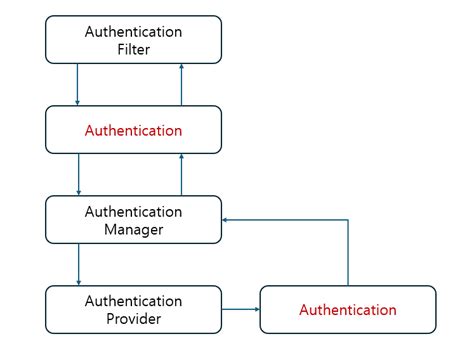 [spring security 6 x] securitycontext securitycontextholder