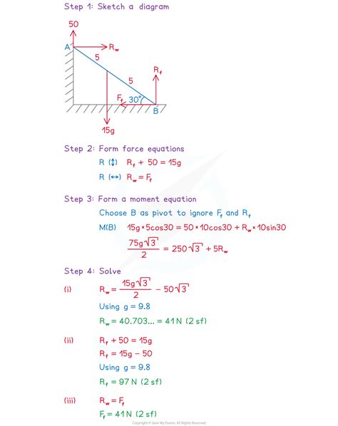 Moments Ladder Problems A Level Maths Revision Notes