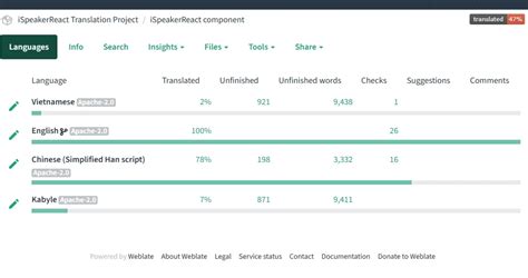 Ispeakerreact Development History Learnercraft Labs