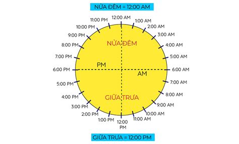 12am Là Mấy Giờ đêm Cách đổi Am Pm Sang 24 Giờ đồng Hồ