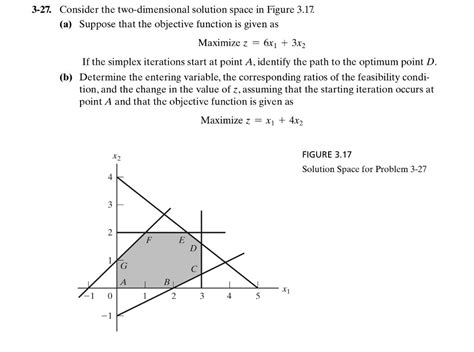 Solved 3 27 Consider The Two Dimensional Solution Space In