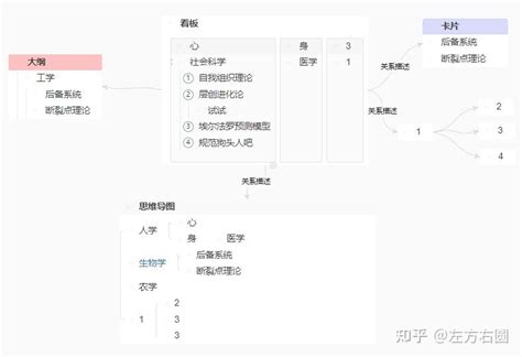 Roamedit 关系图，heptabase的替代品 知乎