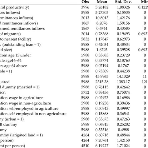 Remittance Flow Chart Download Scientific Diagram