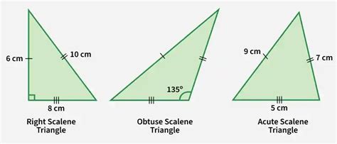 Types Of Triangles Geeksforgeeks