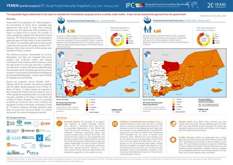 Yemen Conflict And Economic Decline Push 47 Million Into Acute Food