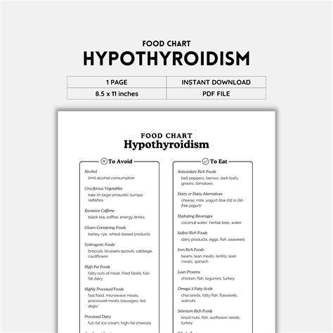 Hypothyroidism Food List Food Chart Hypothyroidism Diet Thyroid
