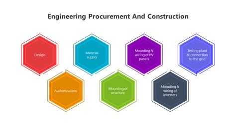 Engineering Procurement And Construction Canva Templates