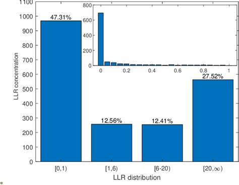 Figure 1 From Design And Analysis Of Polar Codes Based On Piecewise Gaussian Approximation
