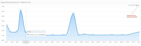 Vue Js Chart Tooltip For Downloading Is Visible But Does Not Open Issue 42 Apexcharts Vue