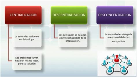 Descentralización Administrativa Comprensión Y Impacto Esencial Política