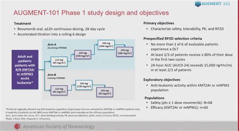 Revumenib For Kmt2ar Mllr And Npm1 Mutated Aml Healthtree For Acute
