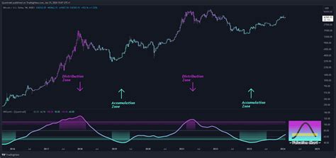 Indexbtcusd Chart Image By Quantrasystems — Tradingview